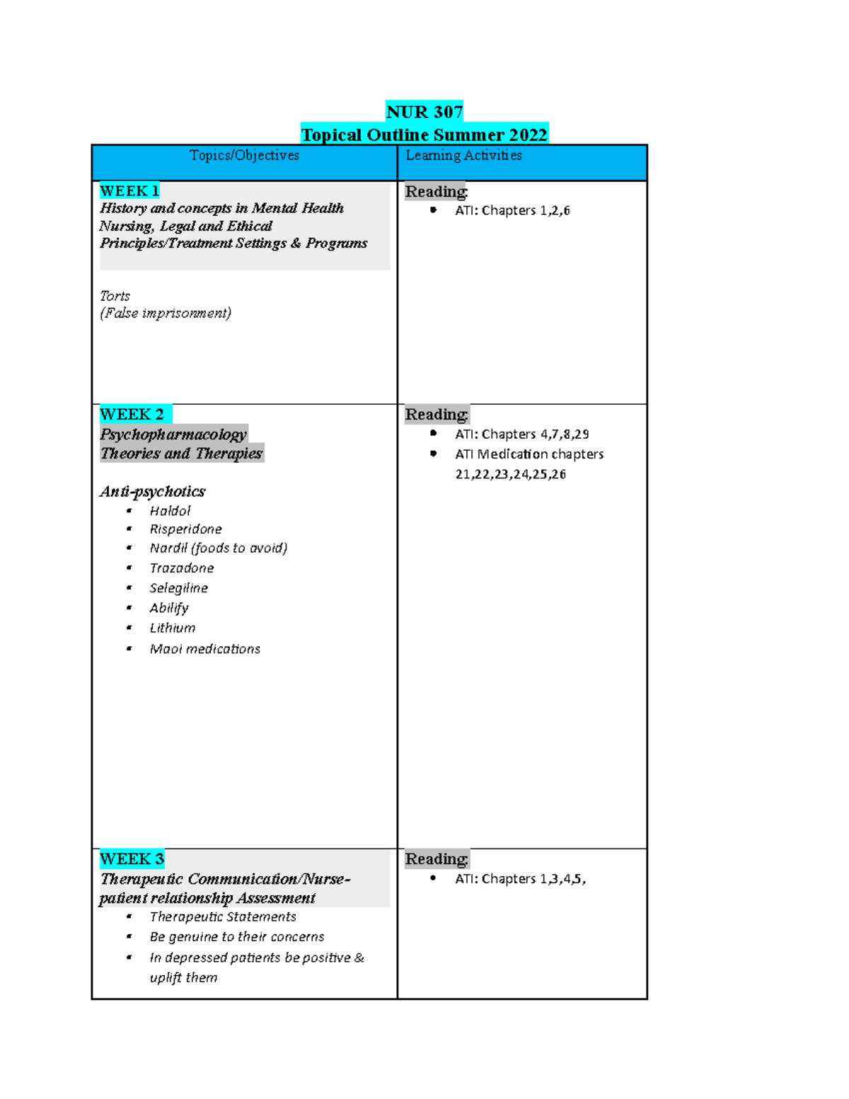 Psych eam 1 - NUR 307 Topical Outline Summer 2022 Topics/Objectives ...