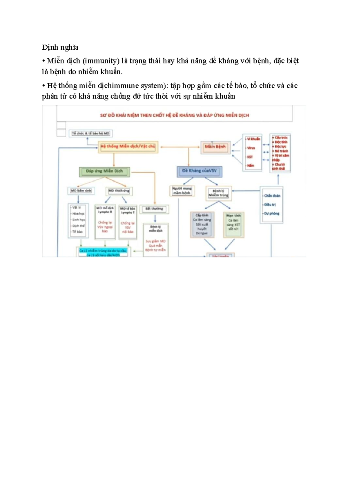 Miễn dịch bài 1 - nnnn - Định nghĩa • Miễn dịch (immunity) là trạng ...
