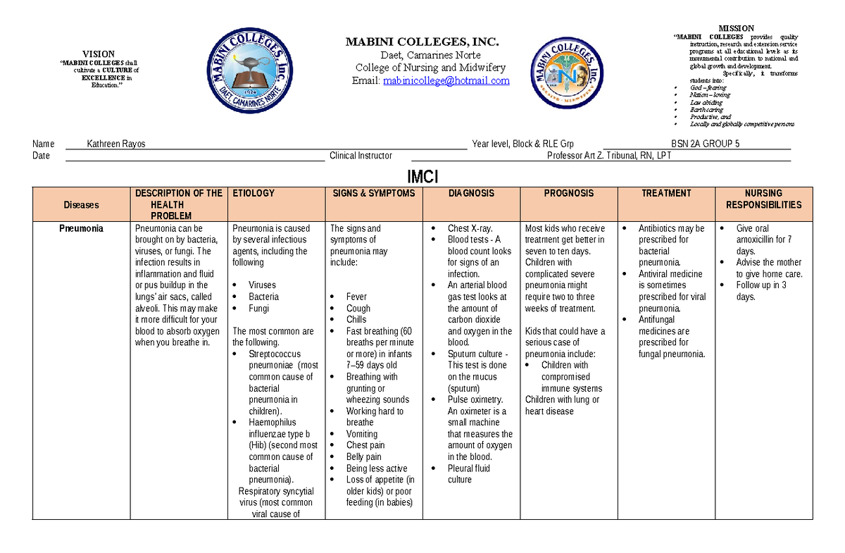 IMCI NOTES drug study LECTURE NOTES - VISION “MABINI COLLEGES shall ...