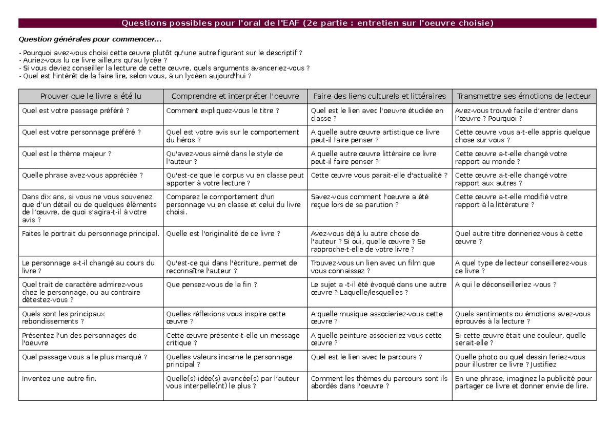 Liste question oral de francais - Questions possibles pour l'oral de l ...