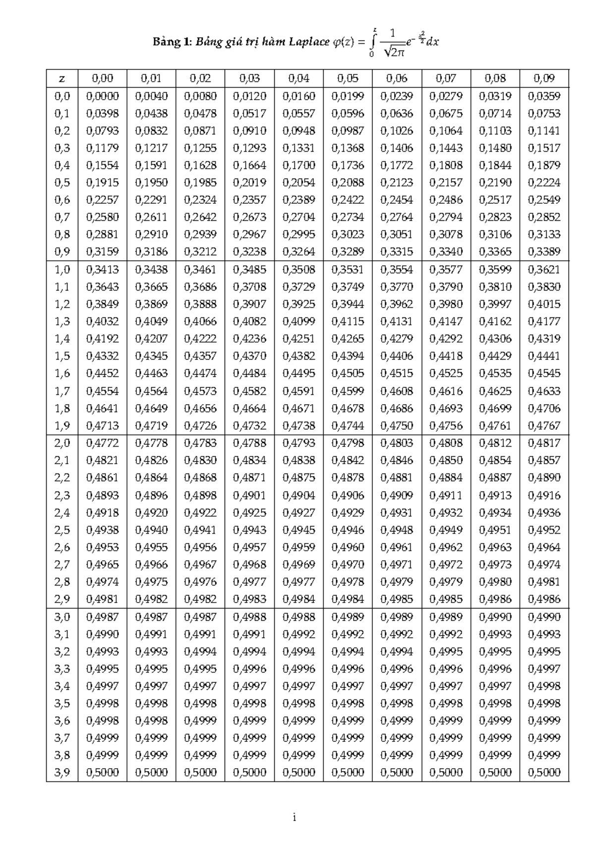 Bang tra - bxnxn - Bảng 1: Bảng giá trị hàm Laplace φ(z) = ∫ z 2 π e ...