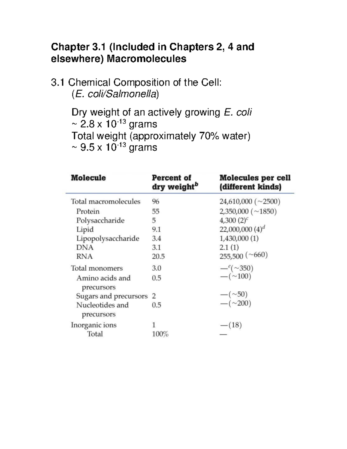 Chapter 03.1 Chemistry of Cellular Components - Chapter 3 (Included in ...