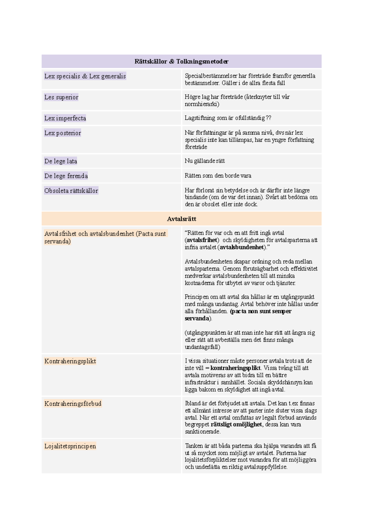 JIK:en Principer - Rättskällor & Tolkningsmetoder Lex specialis & Lex ...