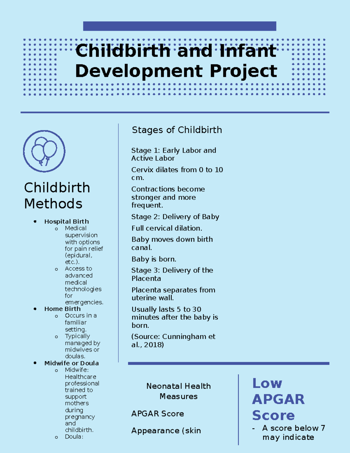 Childbirth info - assignment - Childbirth and Infant Development ...
