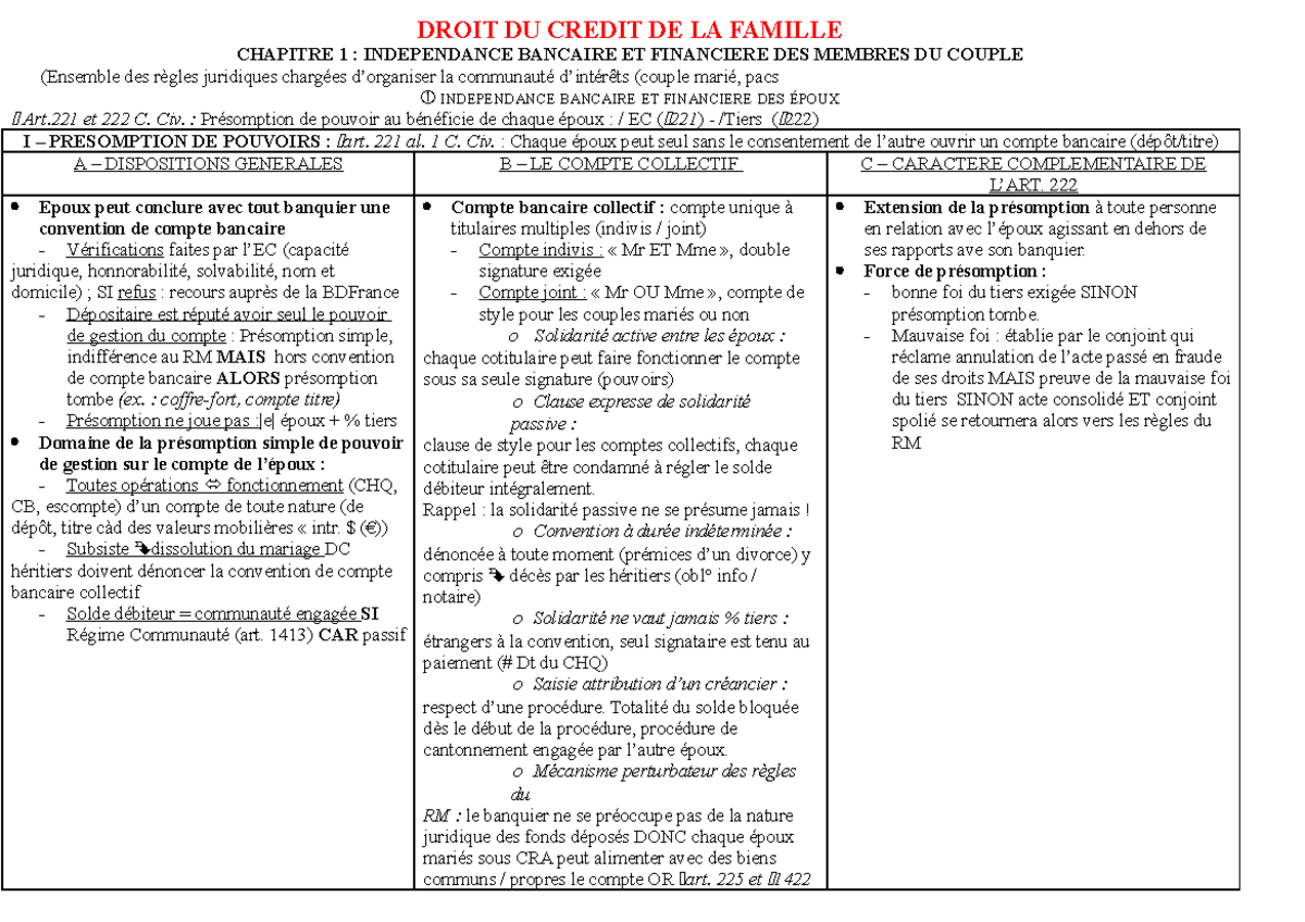 Droit du credit de la famille 1 - DROIT DU CREDIT DE LA FAMILLE ...