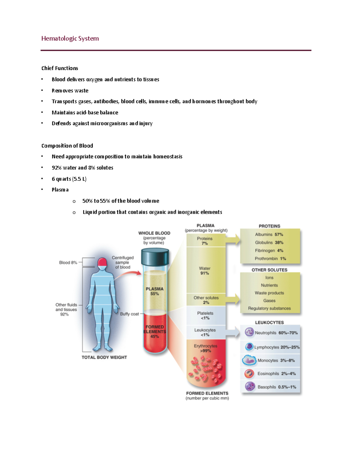 Week 2 Notes - Patho notes for study - Hematologic System Chief ...