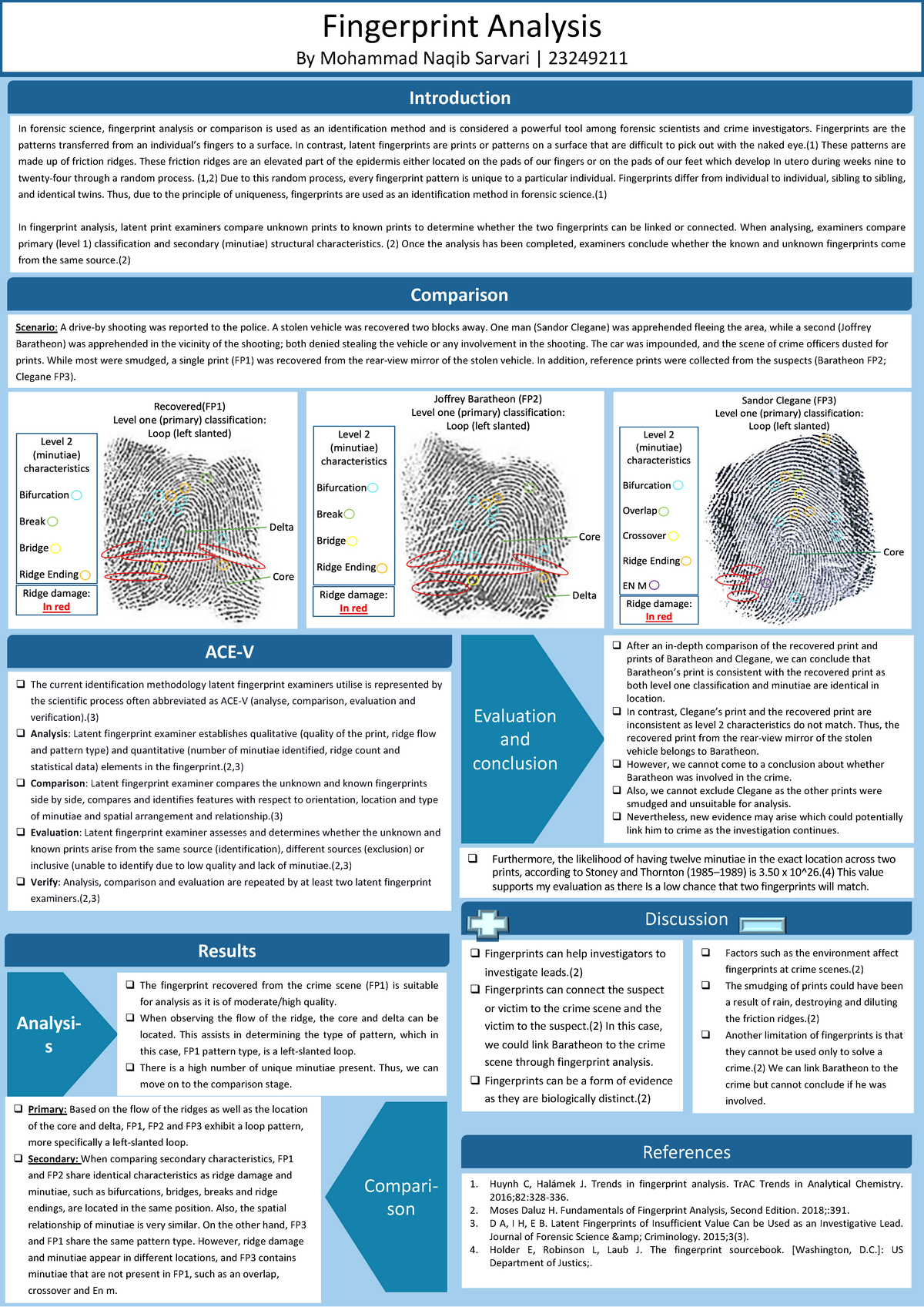 FNSC2200 Poster - Fingerprint Analysis By Mohammad Naqib Sarvari ...