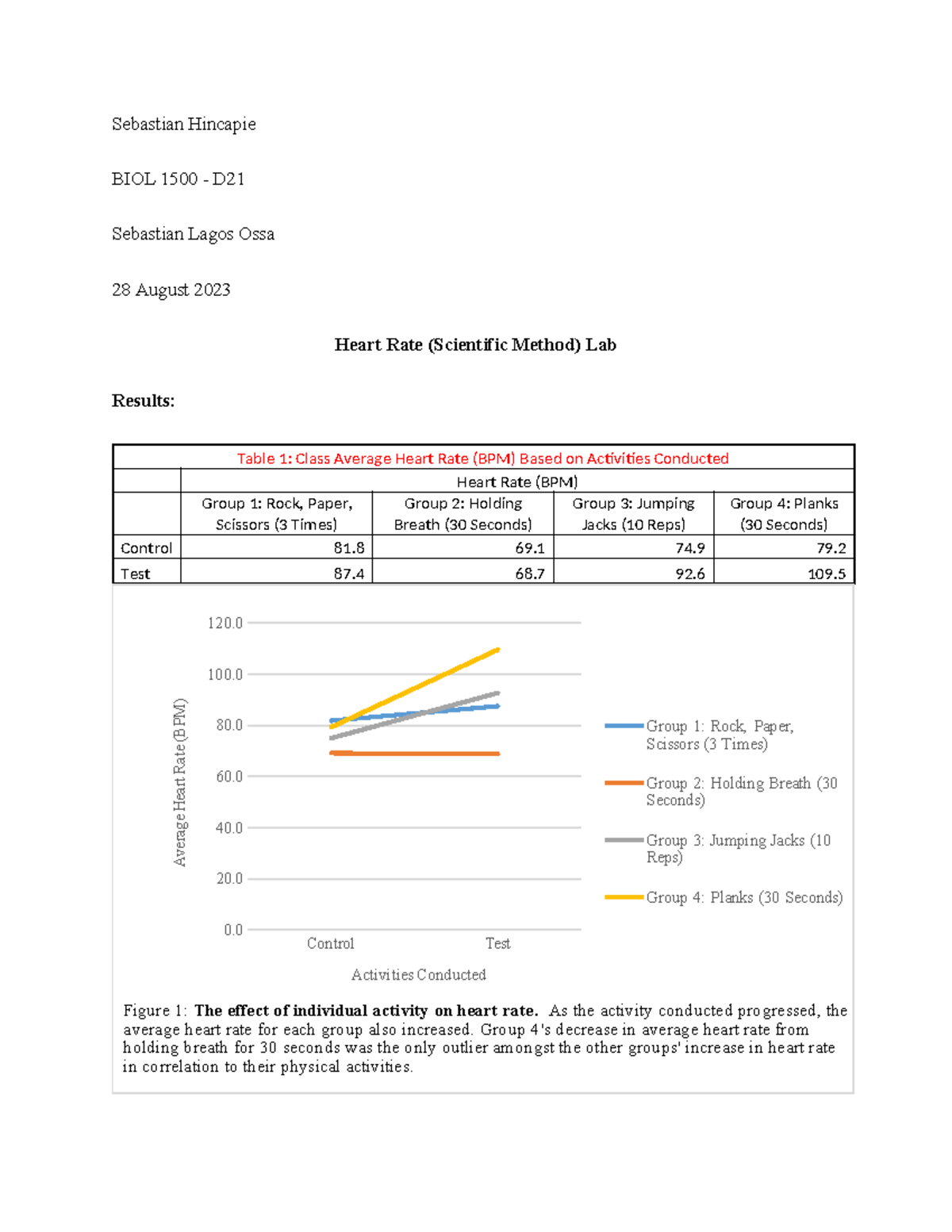 Lab 1: Heart Rate Investigation - Sebastian Hincapie BIOL 1500 - D ...