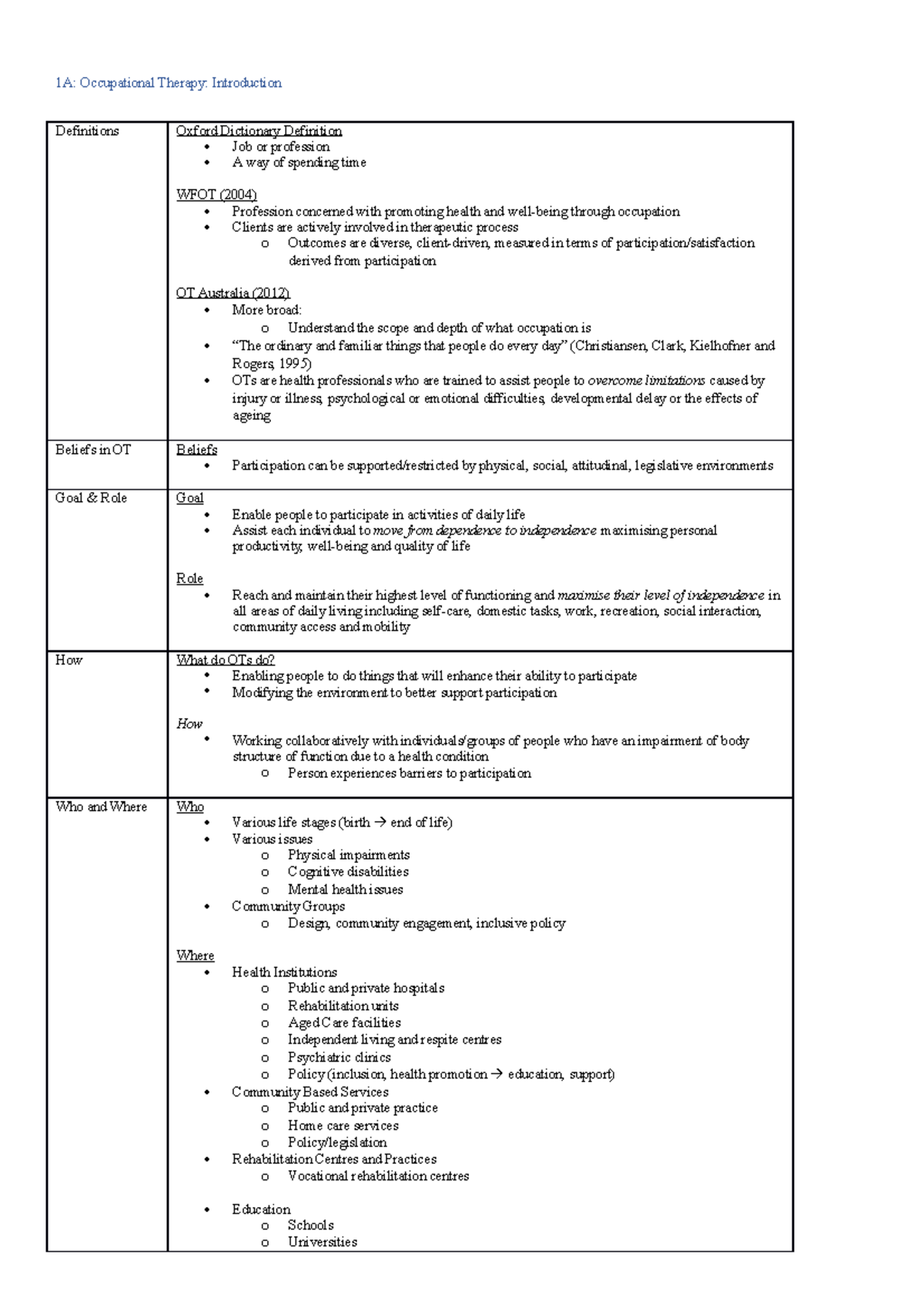 OTHY100 Study Notes - 1A: Occupational Therapy: Introduction ...