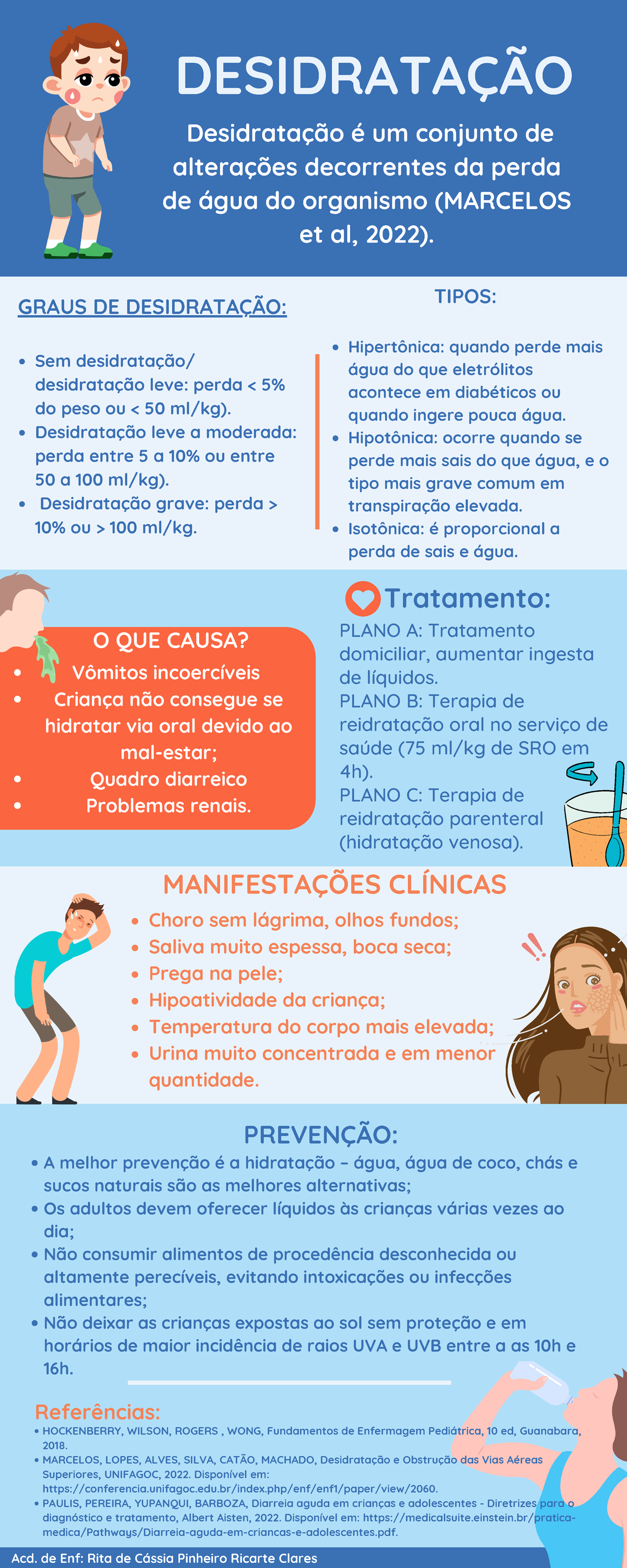 Infográfico de Desidratação - Sem desidratação/ desidratação leve: perda