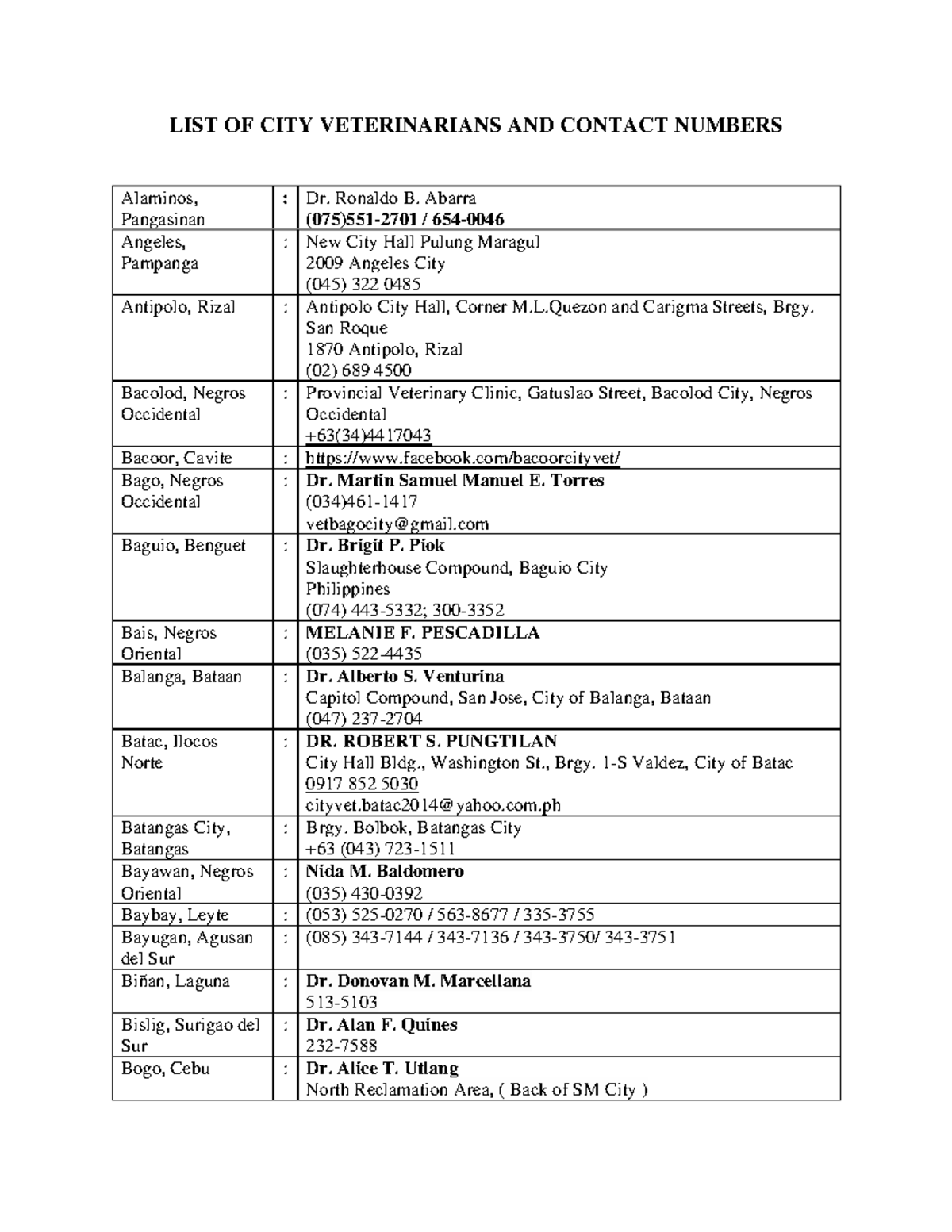 City-Vets-List - City Vets - LIST OF CITY VETERINARIANS AND CONTACT ...