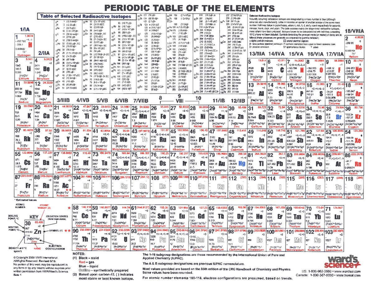 Periodic Table Studocu