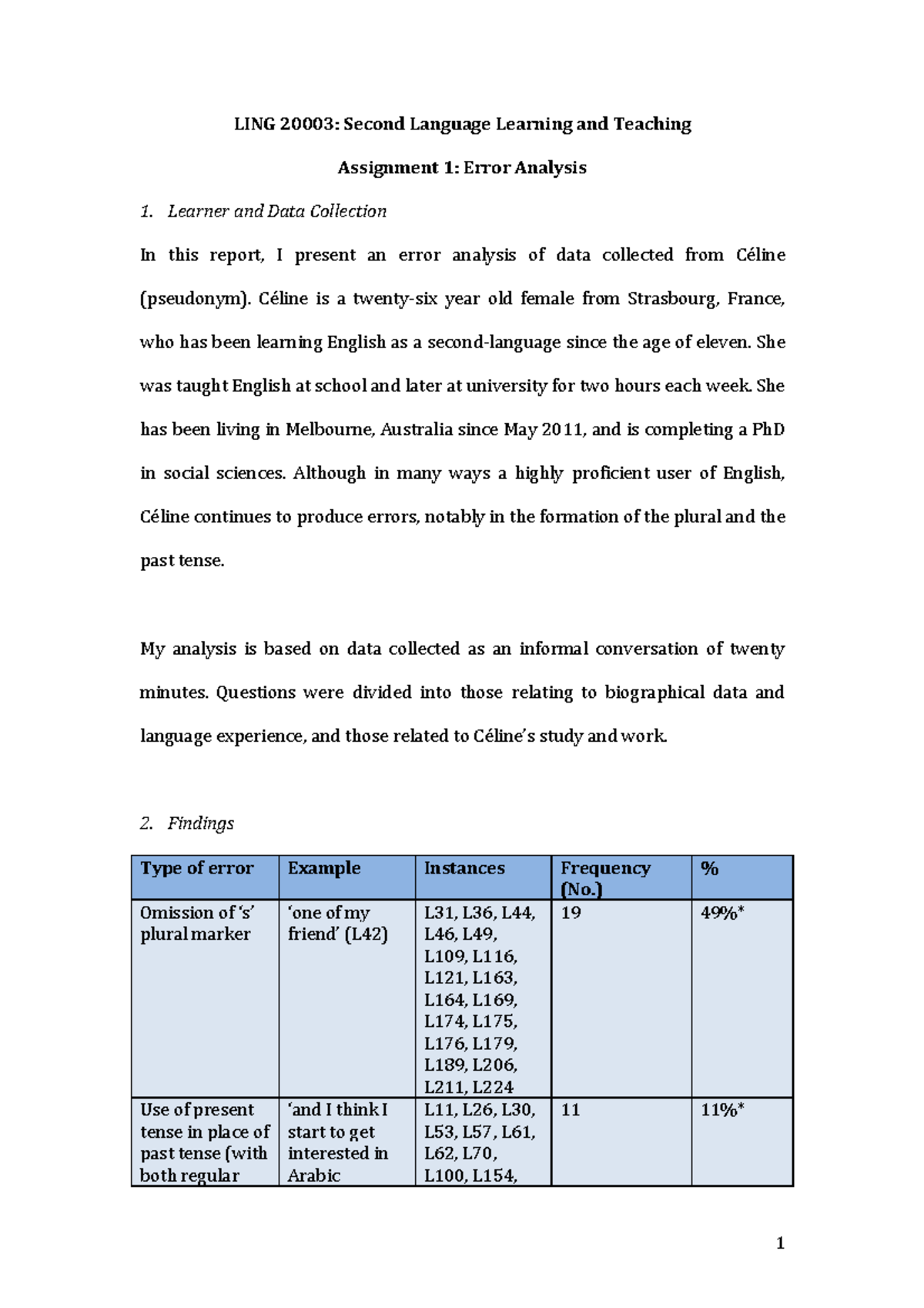 Sample Assignment 1 - LINGठ⃚20003 ...