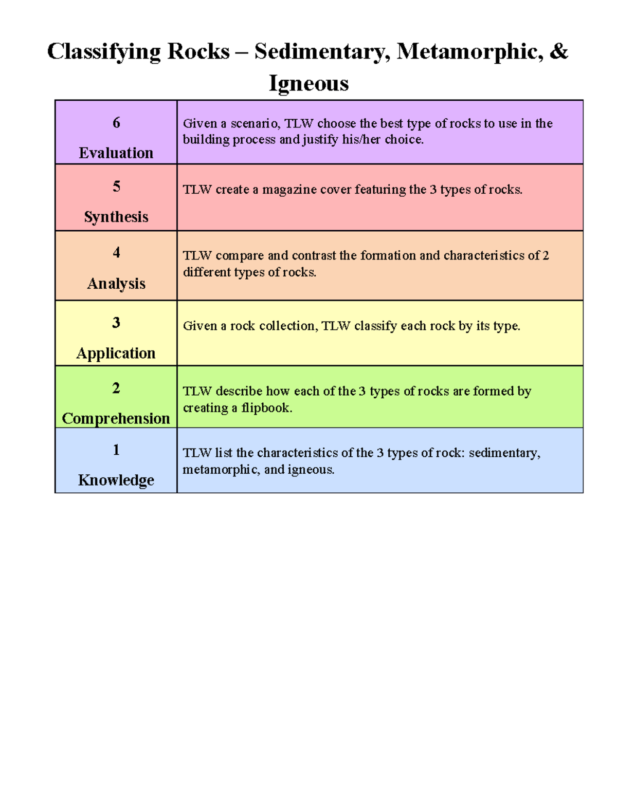 Writing Objectives - Classifying Rocks Blooms EDU 301 - Classifying ...
