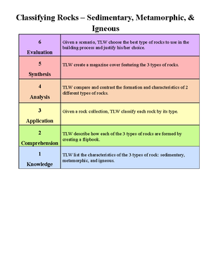Butterfly Model Rubric EDU 301 Lesson Plan Example - Life Cycle of a ...