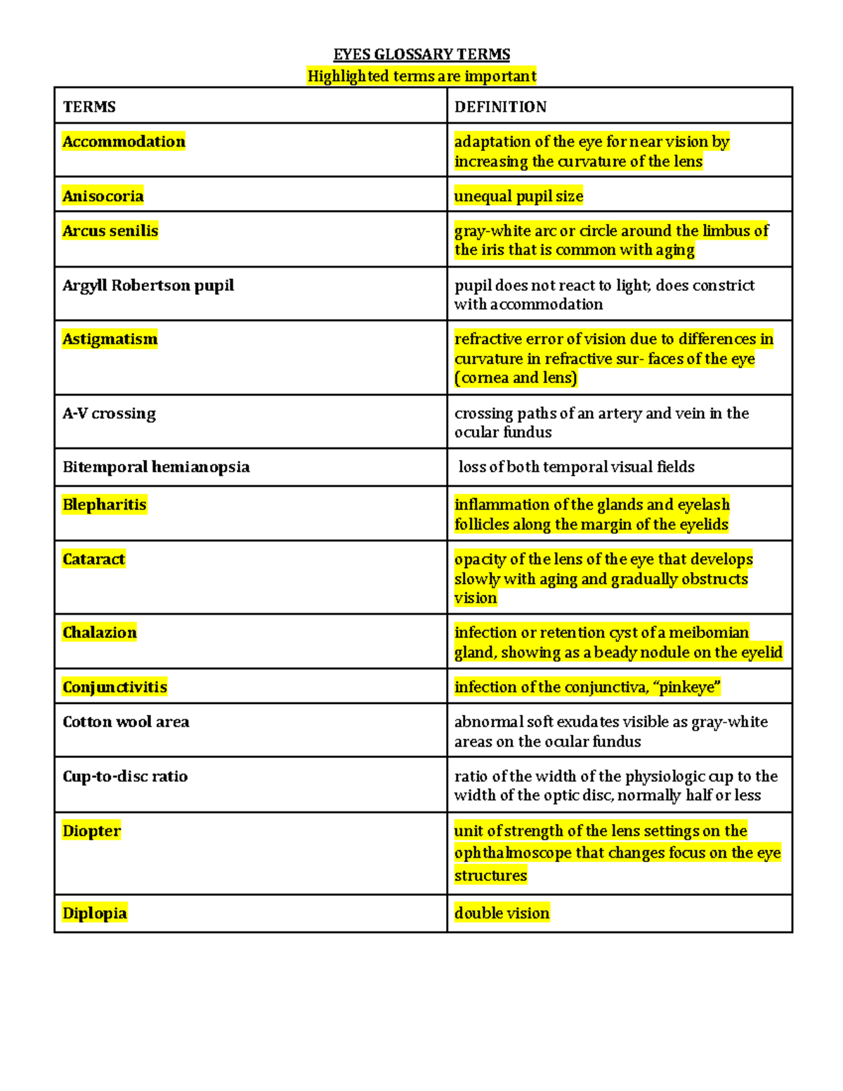 Eyes - health data - EYES GLOSSARY TERMS Highlighted terms are ...