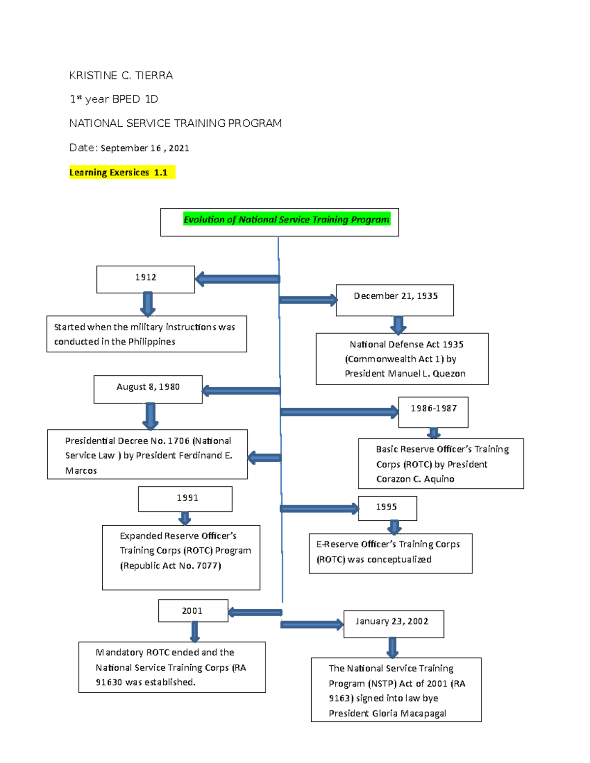 NSTP TINE - For educational purposes only. This might help other ...