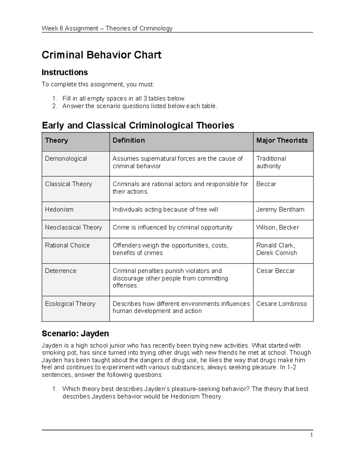 Cf crj105 w06a1 assignment template version 1 - Week 6 Assignment ...