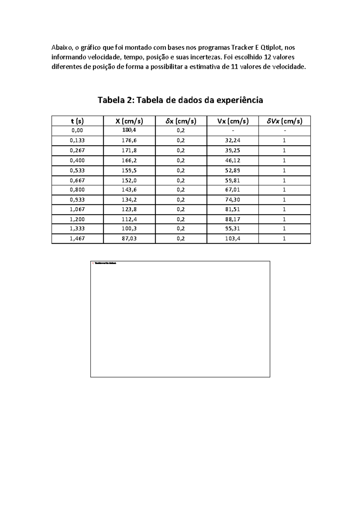 Fisexp Tabela 2 - Abaixo, o gráfico que foi montado com bases nos ...