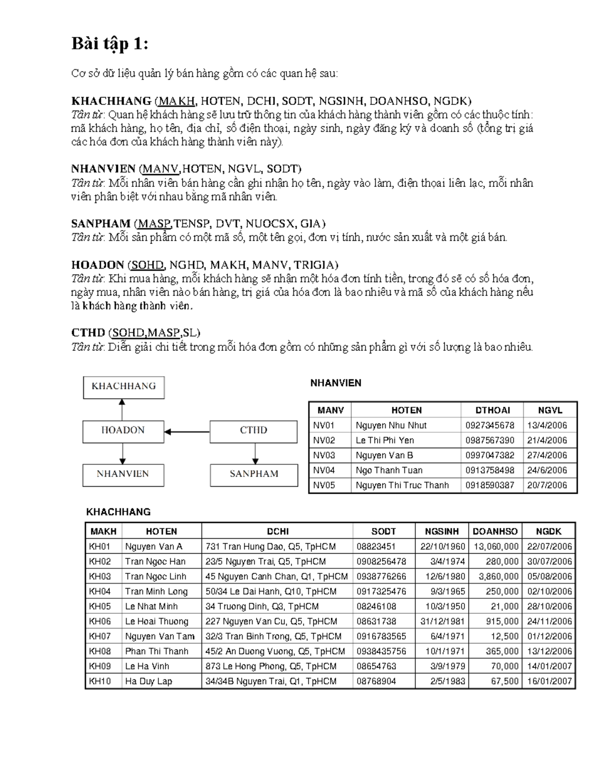 Qly Ban Hang Cauhoi - THANK YOU - Bài tập 1: Cơ sở dữ liệu quản lý bán hàng gồm có các quan hệ ...