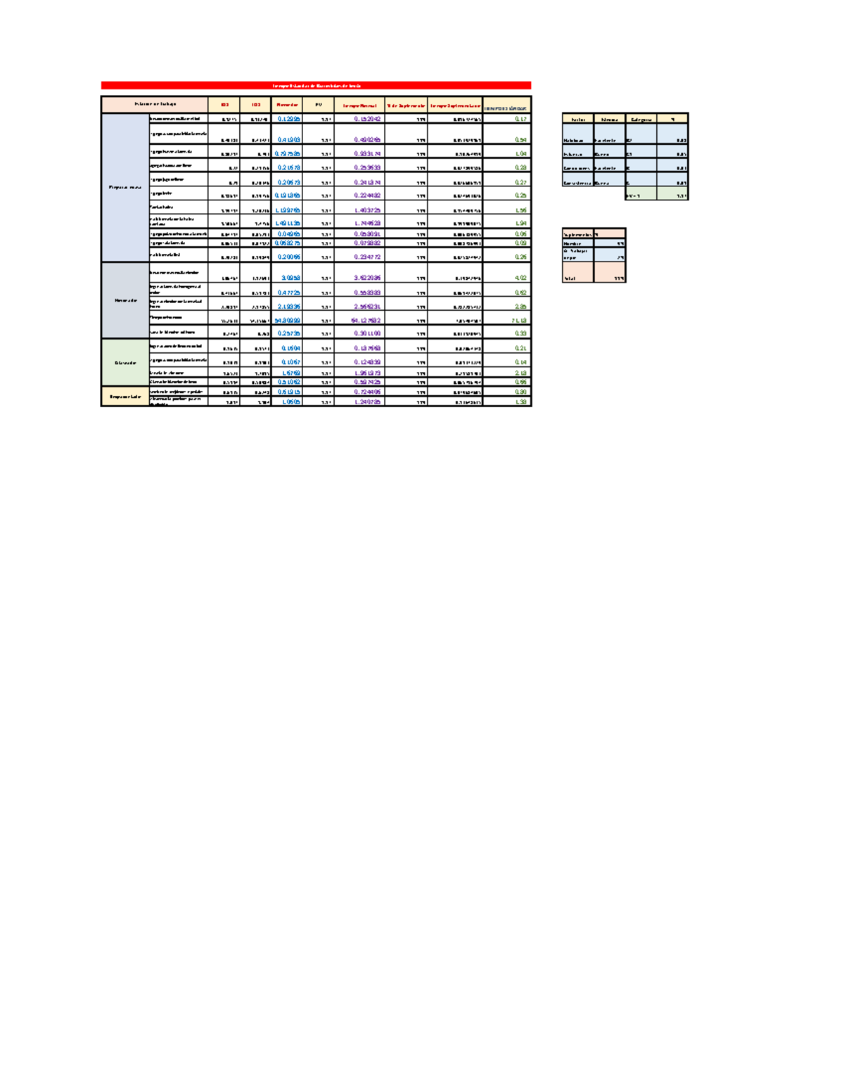 Orientación TA1 - 2023 02 - TO1 TO2 Promedio FV Tiempo Normal % de ...