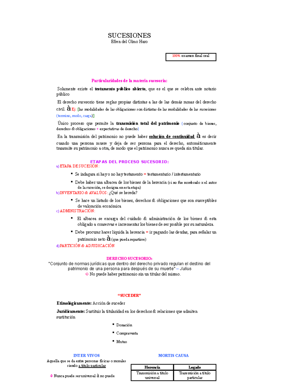 Derecho Sucesorio - Warning: Error during font loading: XMLHttpRequest is not defined Warning ...