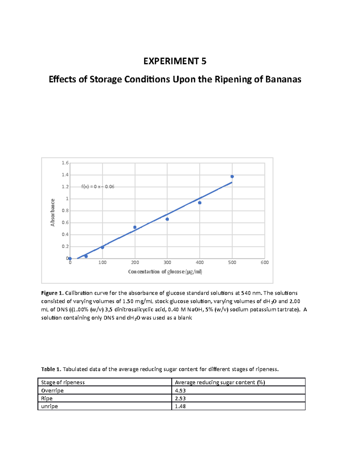 LAB 5 2360 - lab 5 - EXPERIMENT 5 Efects of Storage Condiions Upon the ...