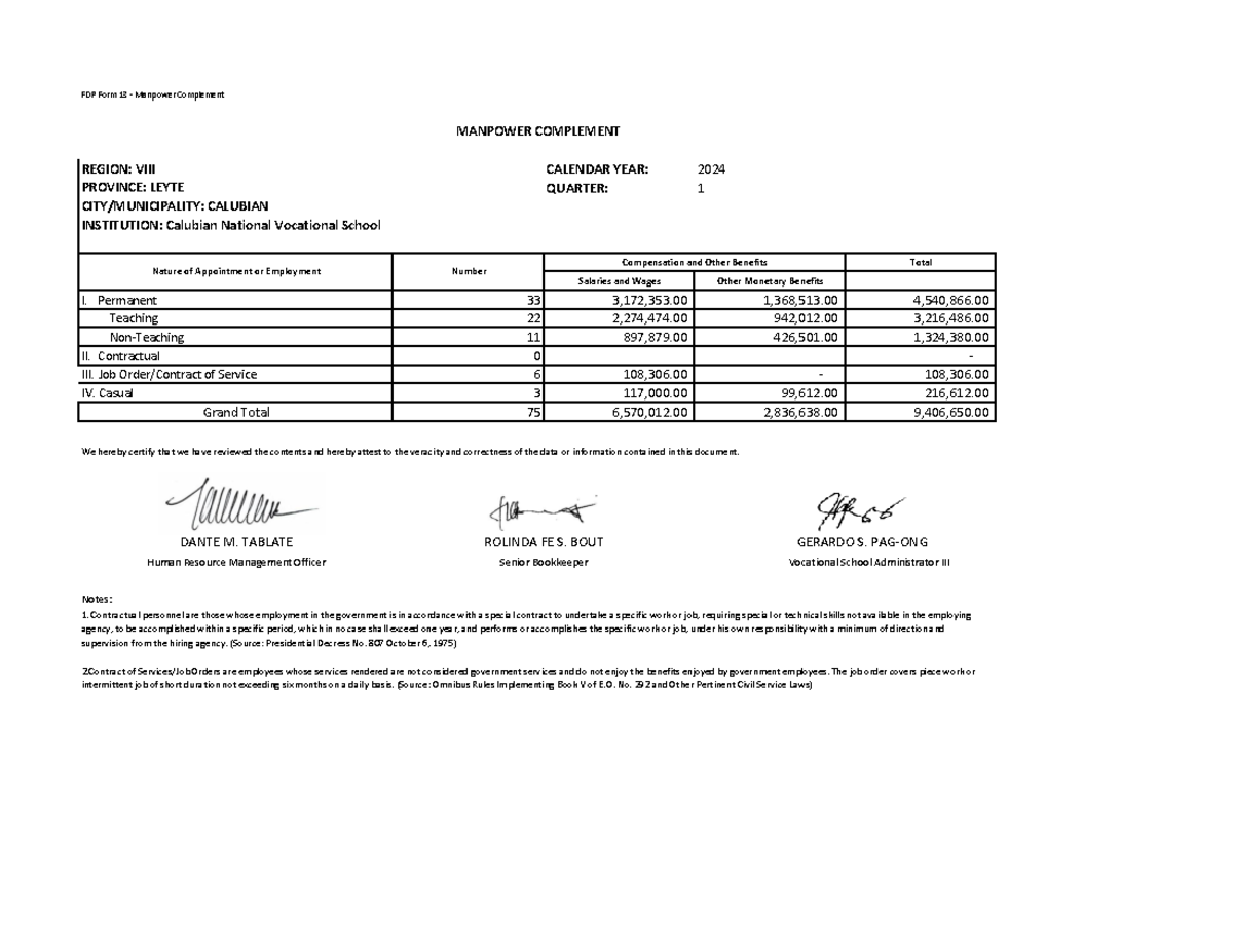 Manpower Complement - FDP Form 13 - Manpower Complement REGION: VIII ...