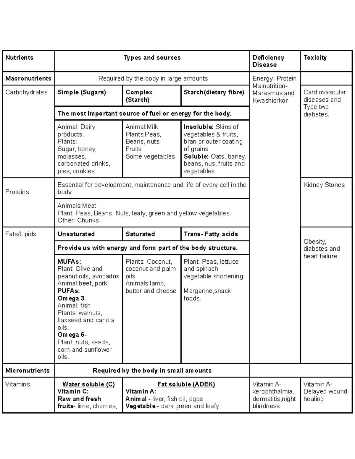 Nutrients Table - Lecture notes 12333 - Nutrients Types and sources ...