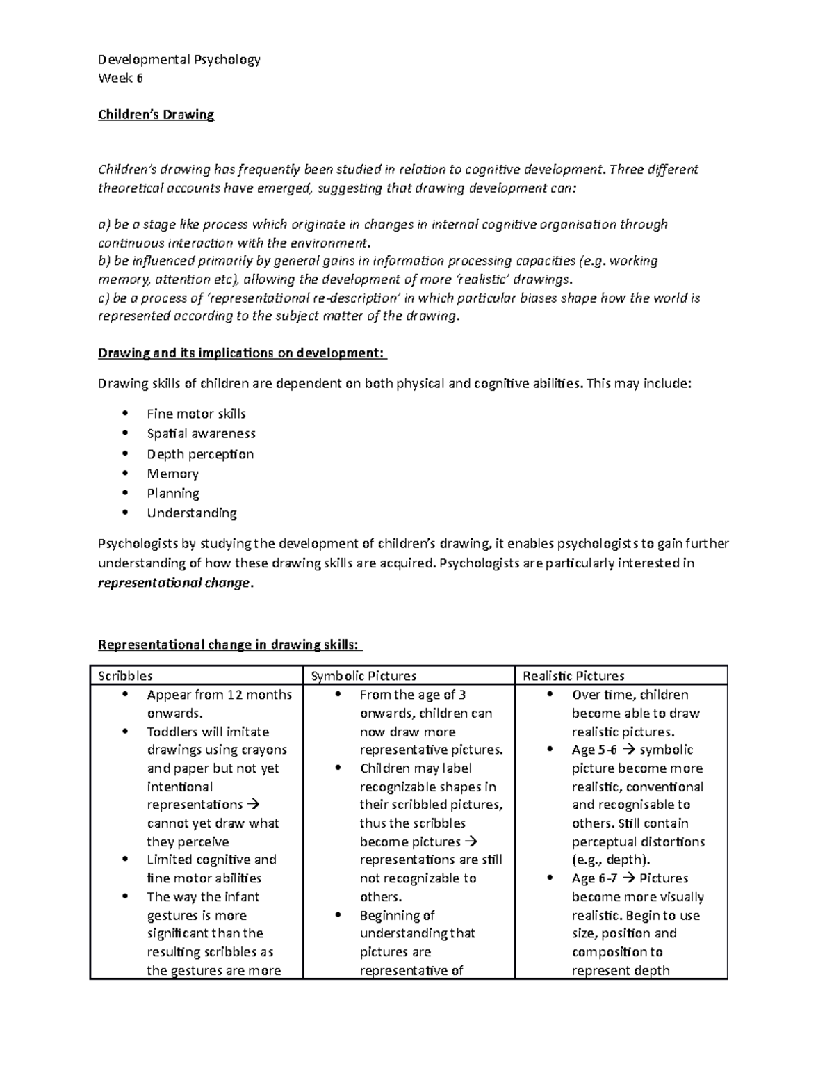Drawing and its implications on development - Week 6 Children’s Drawing ...