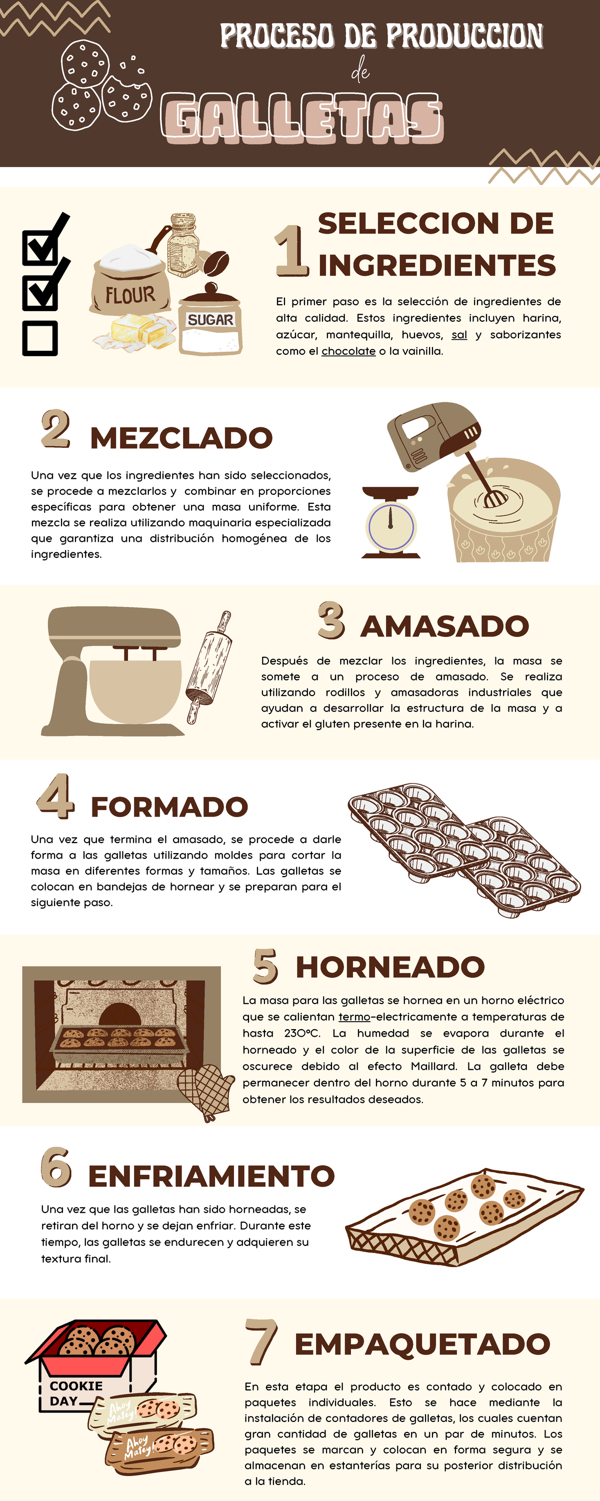 Proceso de producción galletas - Una vez que termina el amasado, se ...