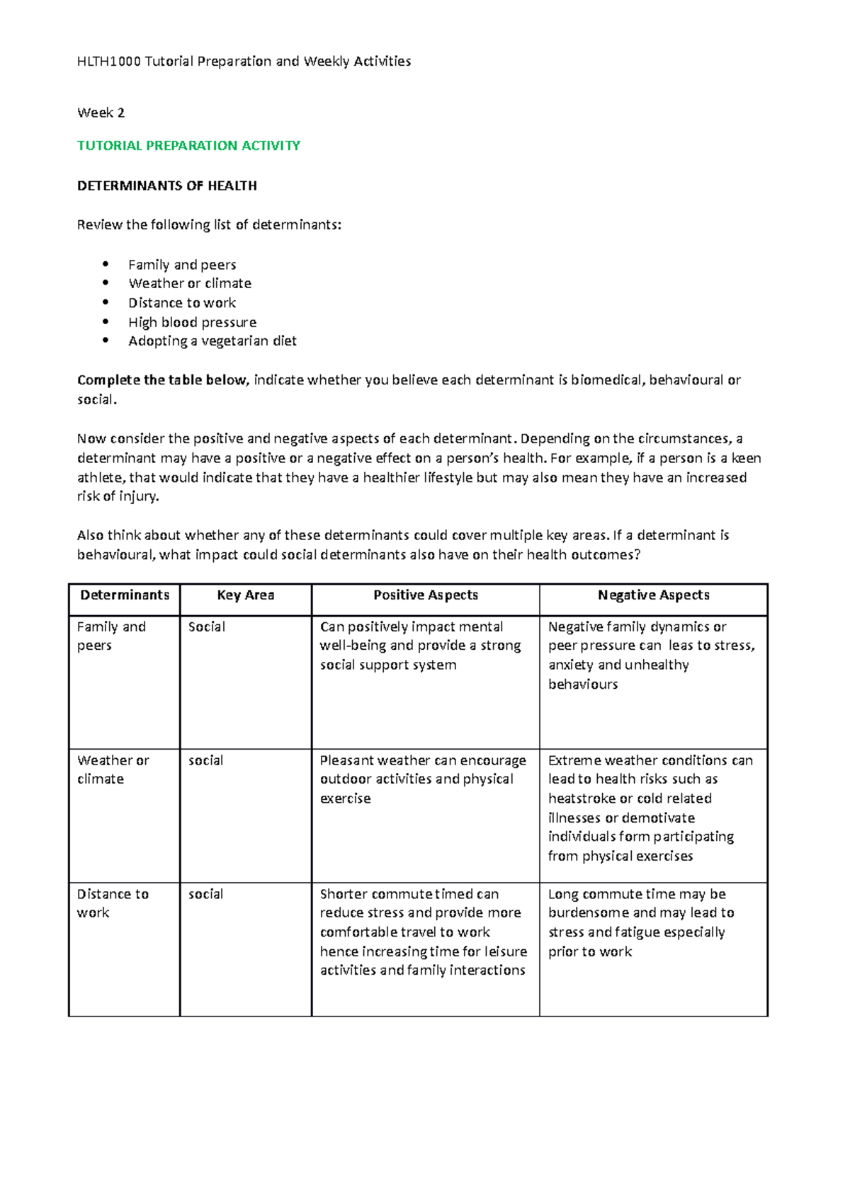 Week 2 tutorial preparation and weekly activities - HLTH1000 Tutorial ...