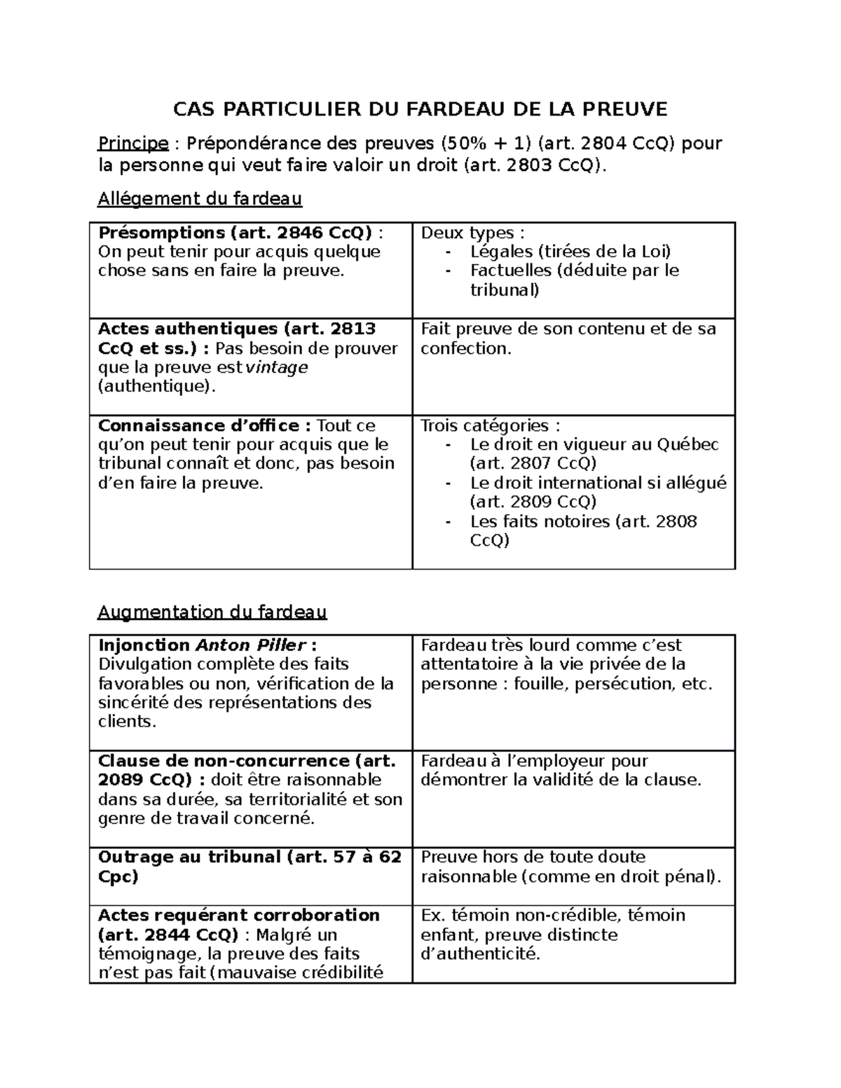 Tableau récapitulatif - CAS PARTICULIER DU FARDEAU DE LA PREUVE ...
