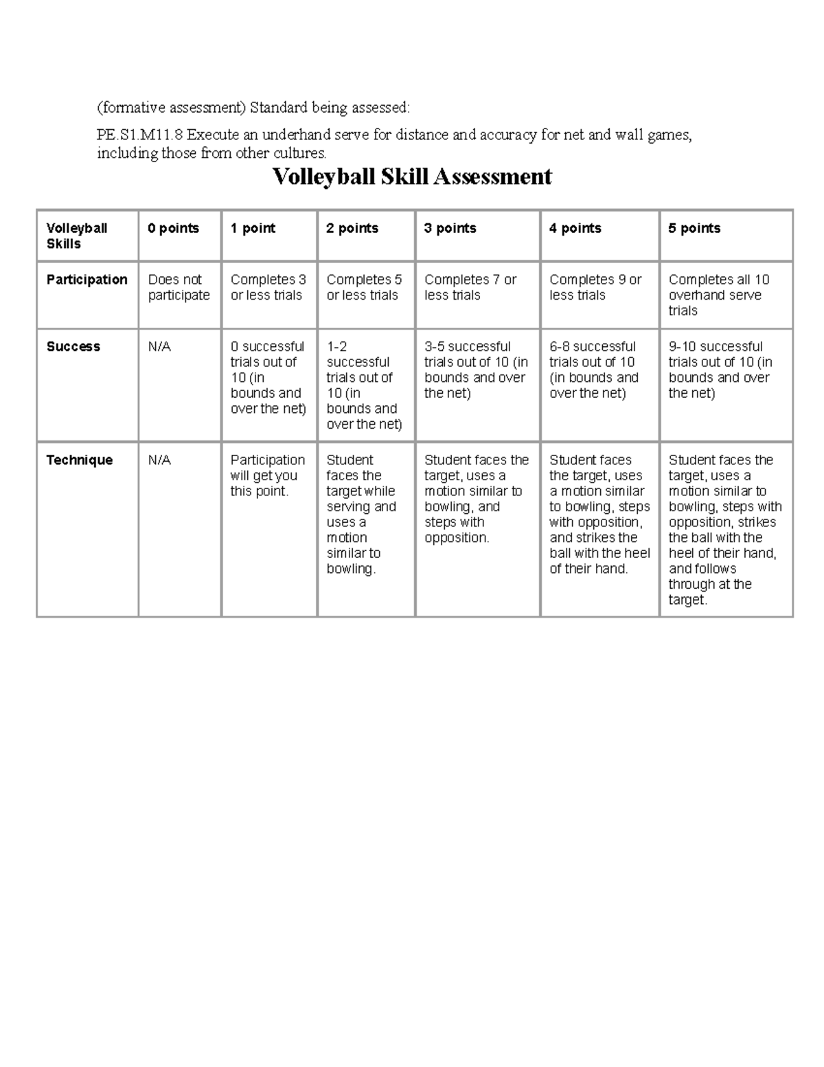 PE Assessments - assessment strategies - (formative assessment ...