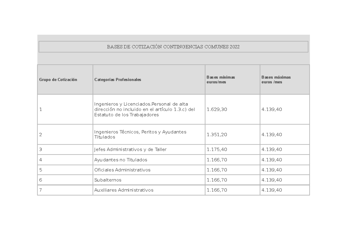 Bases DE Cotización 2022 - BASES DE COTIZACIÓN CONTINGENCIAS COMUNES 2022 Grupo de Cotización ...