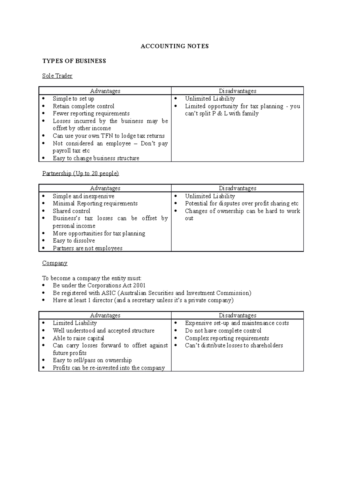 Module 2 Notes Accounting Notes Types Of Business Sole Trader Advantages Disadvantages Simple