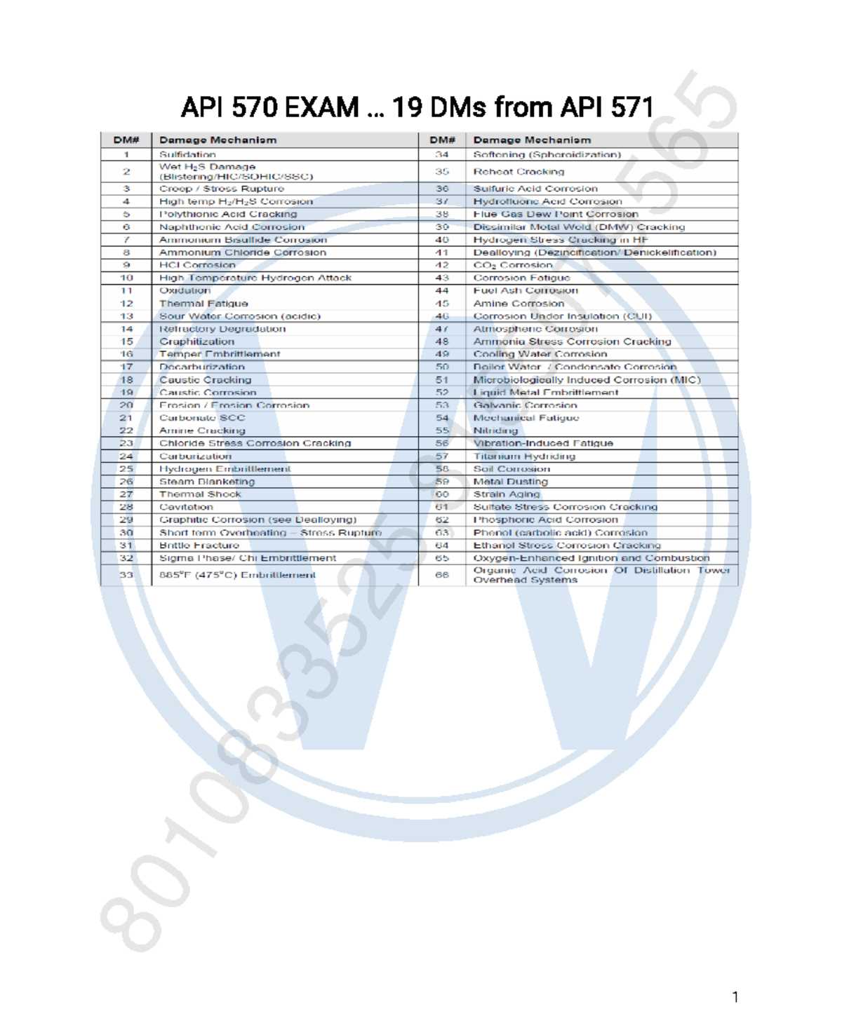 API 571 (19 DMs) - data - API 570 EXAM 19 DMsfrom API 8010833525 ...
