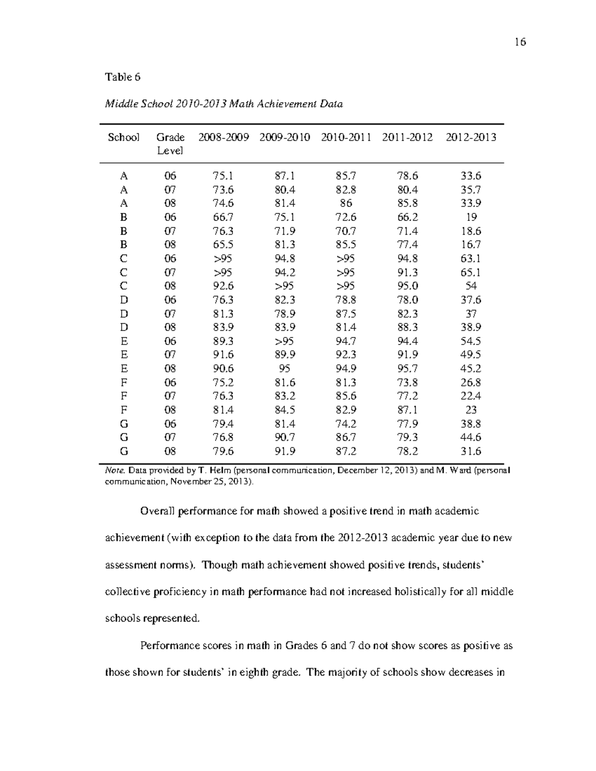 Efficacy of a Growth Mindset Intervention to Increase Student Ach p16-p20 - Table 6 Middle ...