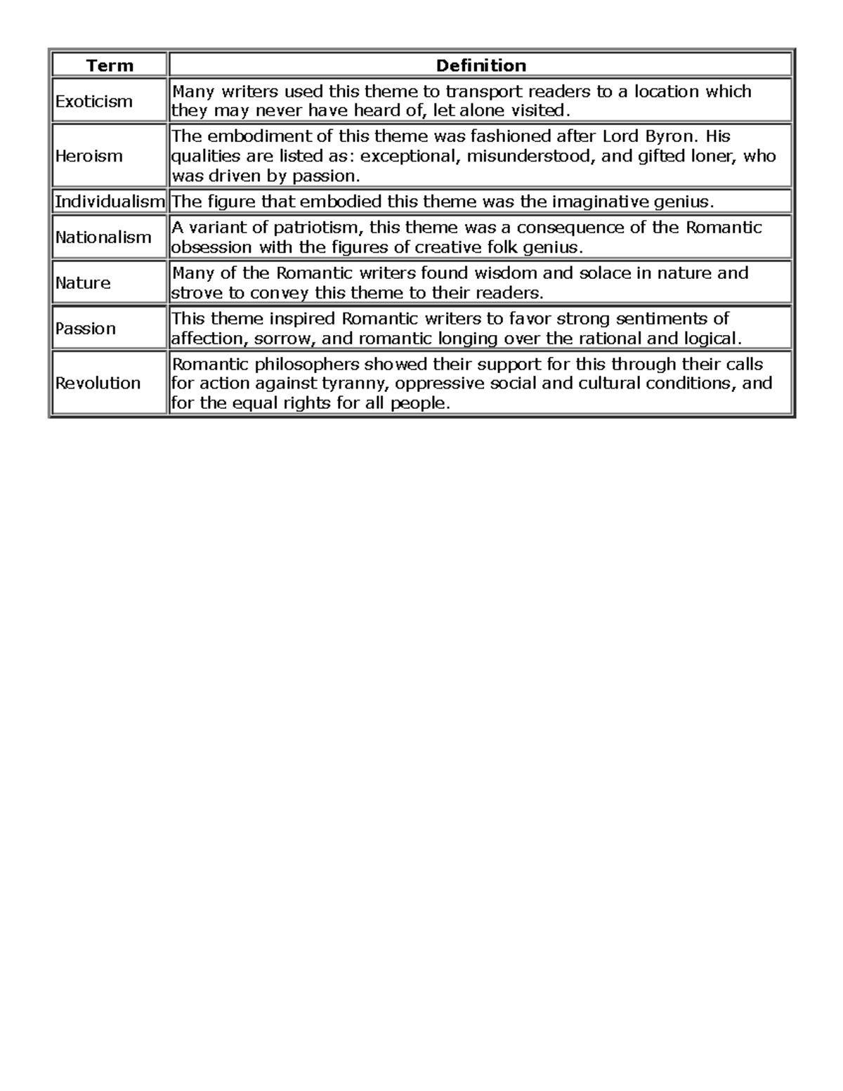 Terms Module 5 - Term Definition Exoticism Many writers used this theme ...
