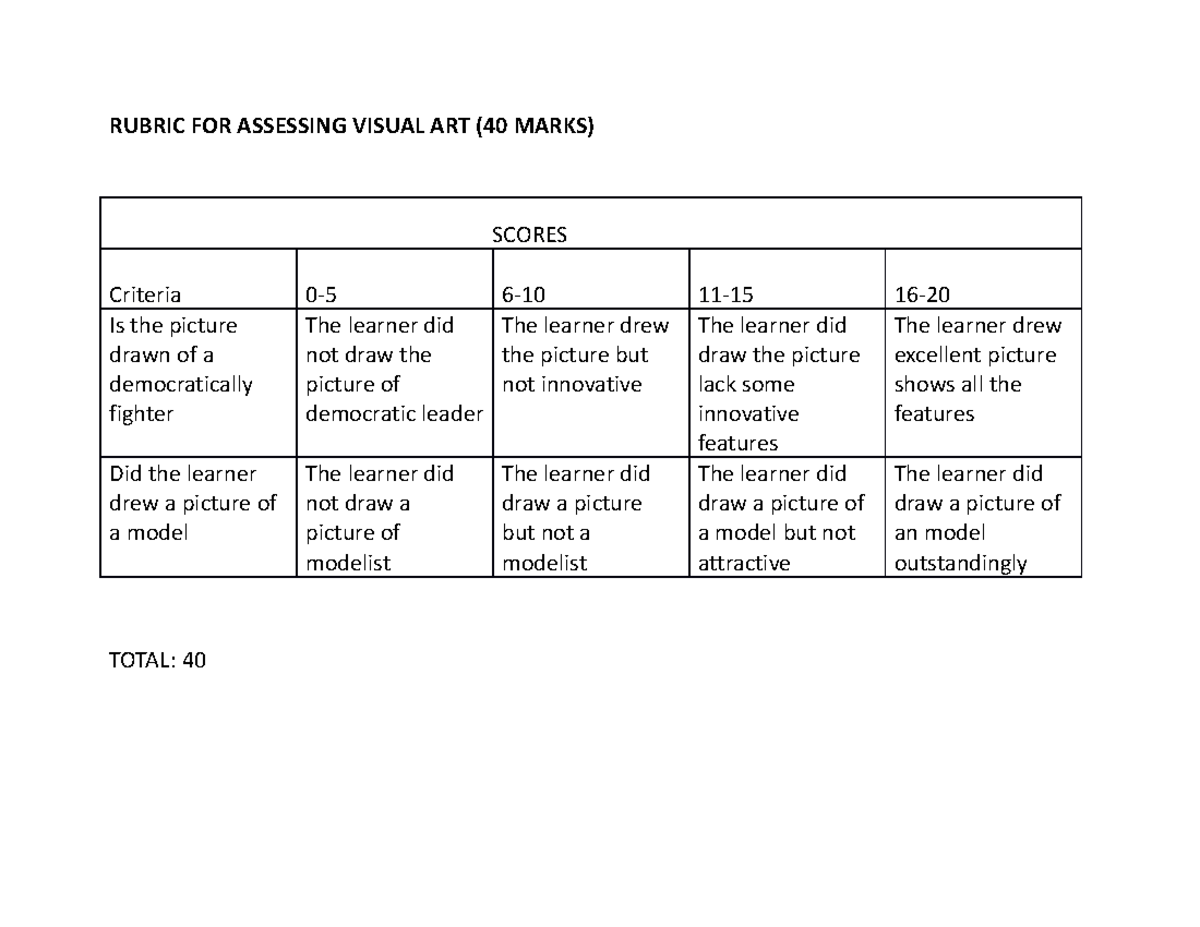 Rubric assessing modelist - RUBRIC FOR ASSESSING VISUAL ART (40 MARKS ...