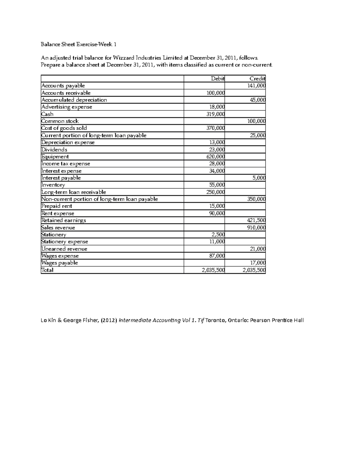 Balance Sheet Review - example - Balance Sheet 1 An adjusted trial ...