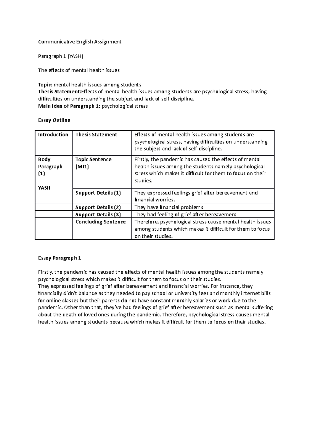 CE-Assignment P1 - Communicative English Assignment Paragraph 1 (YASH ...