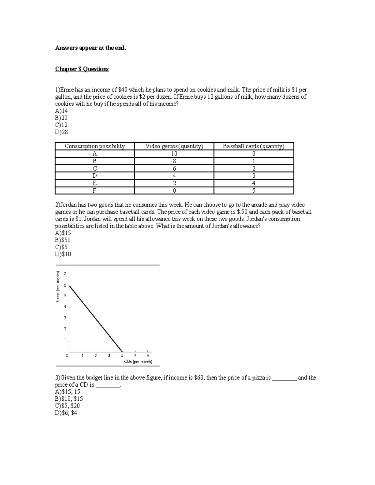 Mic Ch08 Utility and Demand Sample Questions - Answers appear at the ...