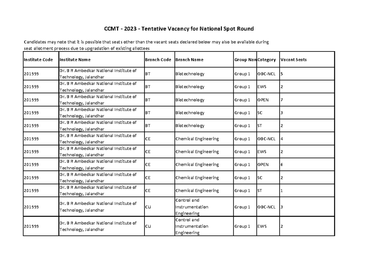 2023-vacant-seats-institute-code-institute-name-branch-code-branch