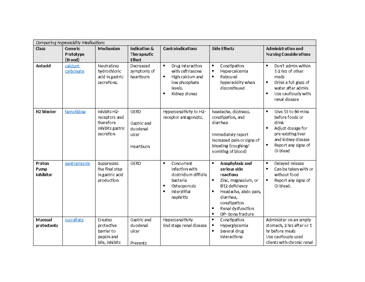 GI Elimination Medication Cards 1 - Comparing Hyperacidity Medications ...