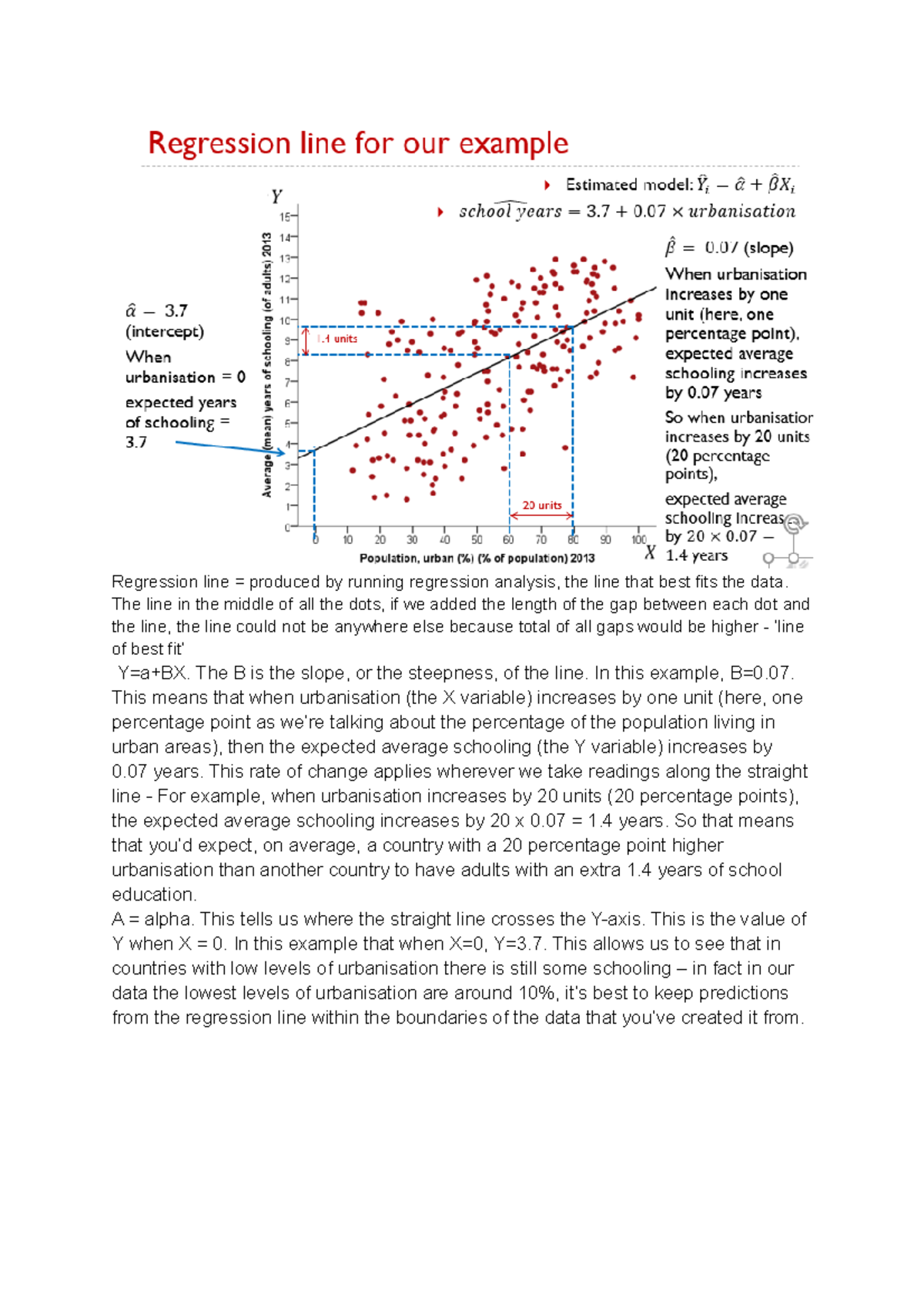 Simple linear regression - Regression line = produced by running ...