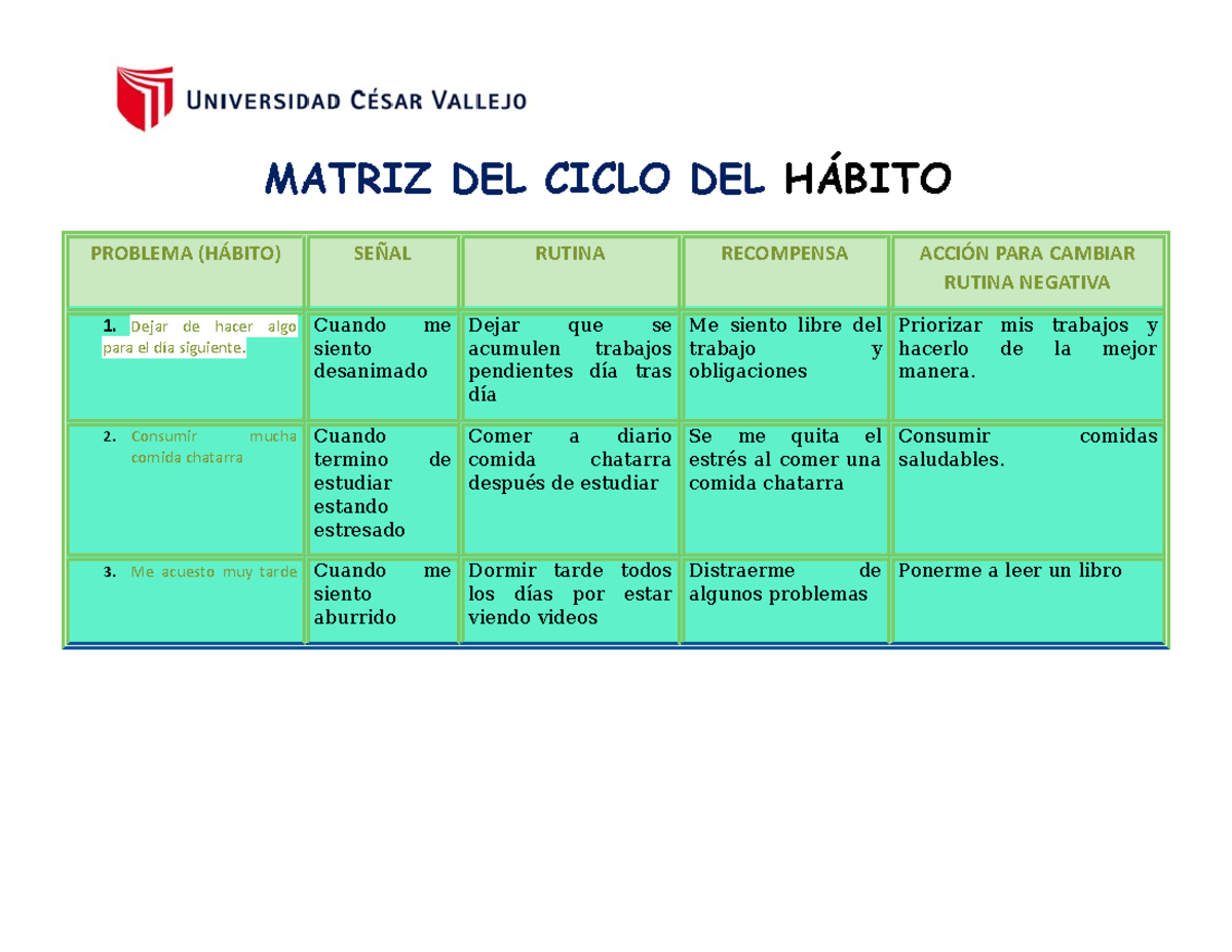 Matrz del ciclo del habito - MATRIZ DEL CICLO DEL HÁBITO PROBLEMA ...