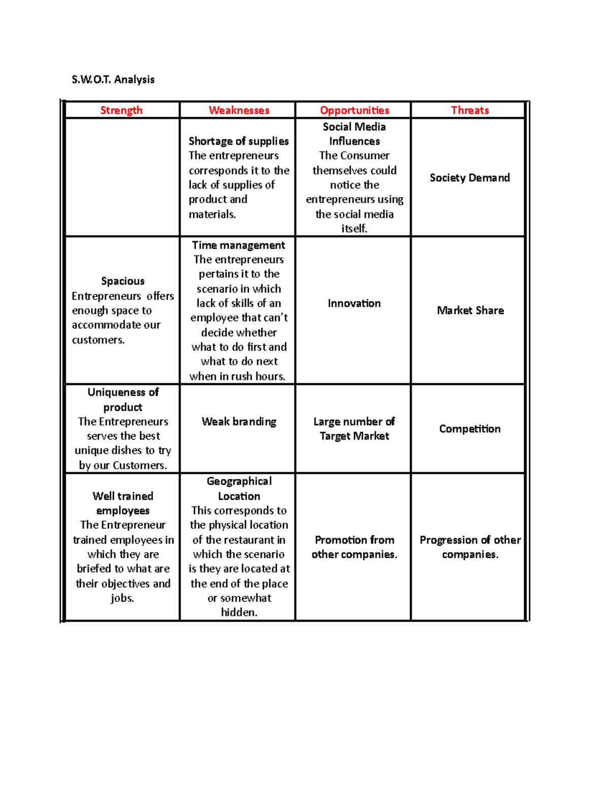 SWOT- Analysis - Lecture notes 2 - S.W.O. Analysis Strength Weaknesses ...