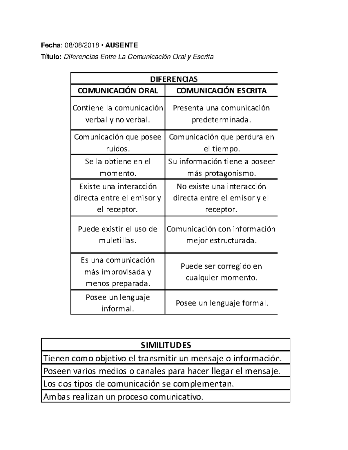 Teoría COE UP - Warning: TT: undefined function: 32 Warning: TT: undefined function: 32 Fecha ...