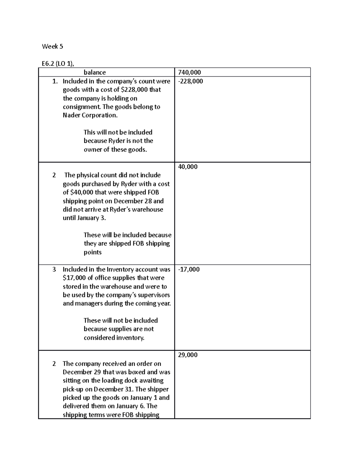 Week 5 - week 5 - ACCT21000EXV - Studocu